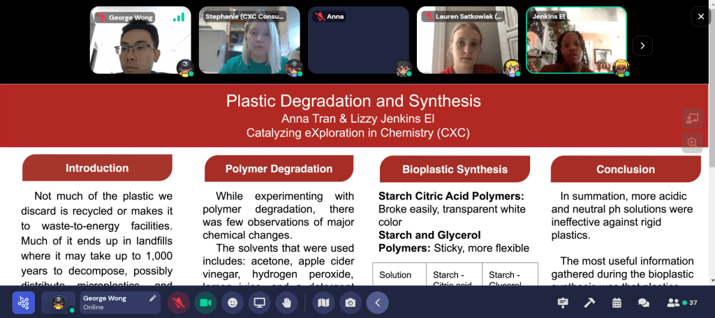 CXC 2022 Presentations!